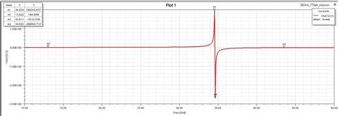 hfss spiral inductor negative real part
