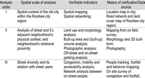 Research Analysis Map Of The Study Download Scientific Diagram