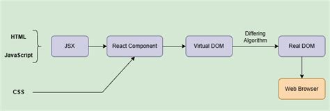 astro js vs react js comparison