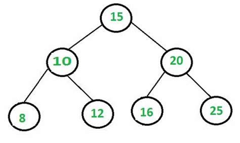 GitHub Felipesphair Arvore Binaria Trabalho De Estrutura De Dados