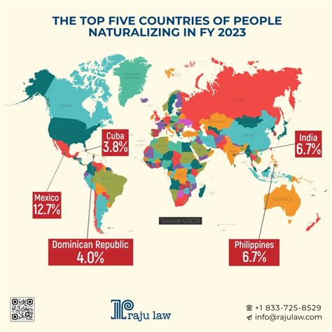Attorney Raju Mahajan And Associates On Linkedin Rajulaw Immigration
