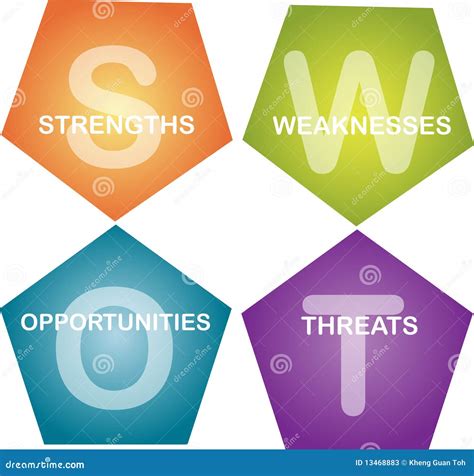 Swot Analysis Business Diagram Stock Illustration Illustration Of
