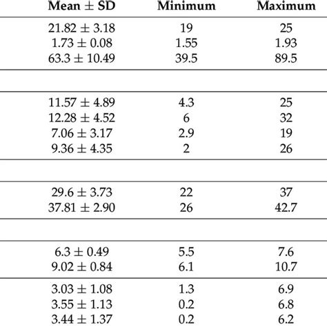 Somatotype Profile Distribution Of Young Adults N 112 The Squares Download Scientific