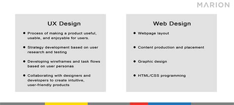 Web Design And Ux Design For The Web Developer Business Analyst