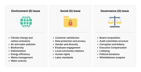 Three Esg Digital Transformation Success Stories