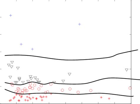 Clustering Ground Profiles Download Scientific Diagram