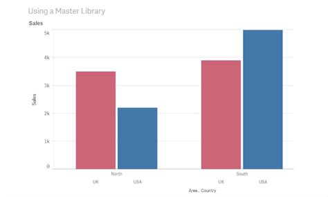 Solved Bar Chart With Two Dimensions Qlik Community