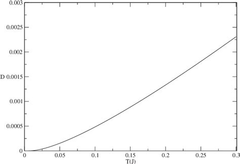 Kubo Formula Semantic Scholar