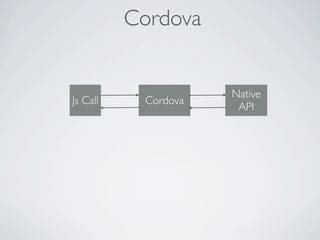 Phonegap Cordova Vs Native Application Ppt