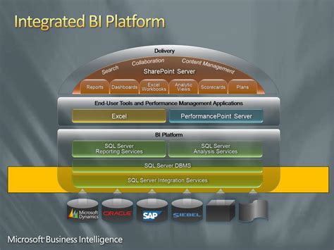 Ppt Sql Server Integration Services Powerpoint Presentation Free