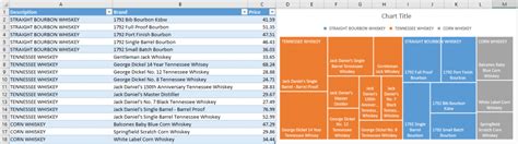 Treemap Excel Charts The Perfect Tool For Displaying Hierarchical Data