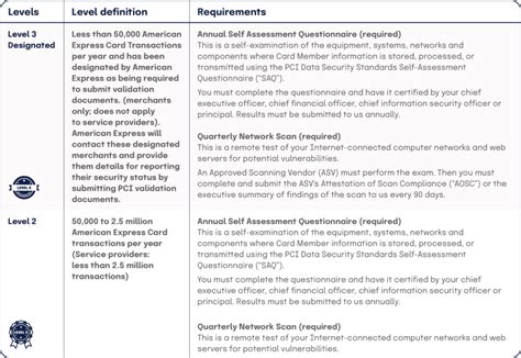Pci Dss Compliance Why It Matters And How To Obtain It Hyperproof