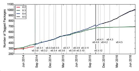Julia A Language That Walks Like Python Runs Like C Open Source For You