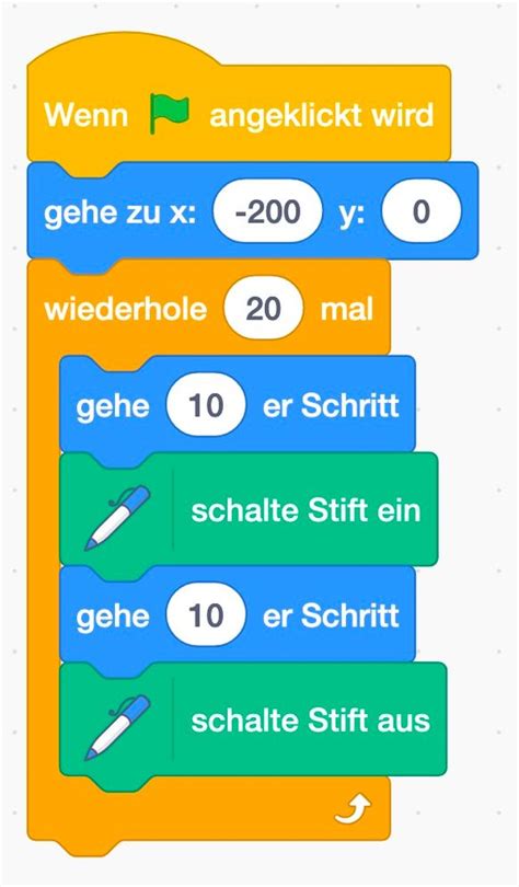 Arbeitsblatt Einführung Programmierung Mit Scratch 3 Informatik Tutoryde