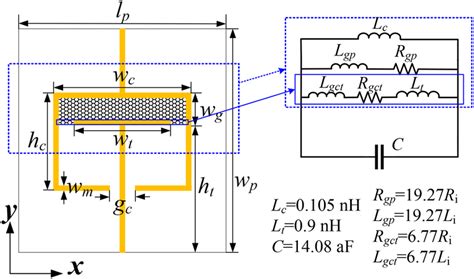 Equivalent Circuit Model Of The Proposed Fss Download Scientific Diagram