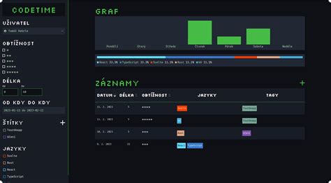 Github Madebyqwerty Code Time An Application I And Two Other Friends Programmed For Tourdeapp