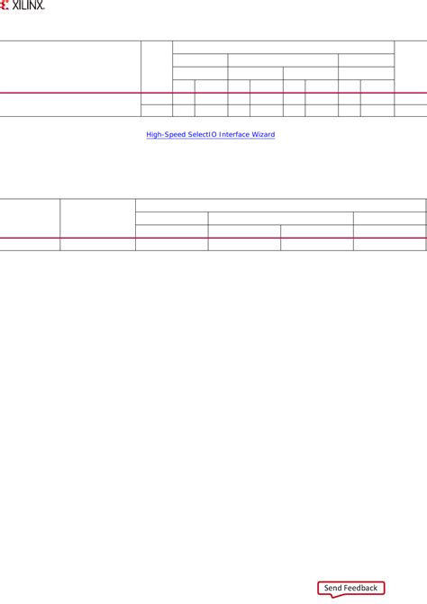 Kintex UltraScale FPGA Datasheet By Xilinx Inc Digi Key Electronics