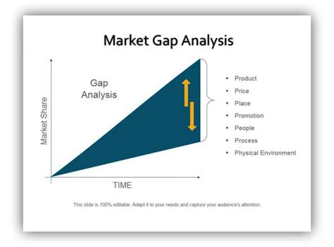 Project Gap Analysis Template Excel Finance And Market
