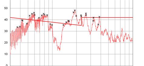 Led Lights The Bulb Ban And Emc Radio Interference Unit 3 Compliance