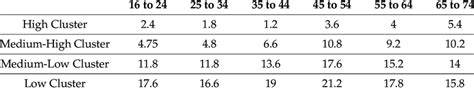 Average Value Of The ∆gap Indicator Download Scientific Diagram