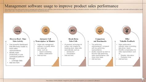 Product Sale Performance Powerpoint Ppt Template Bundles Ppt Slide