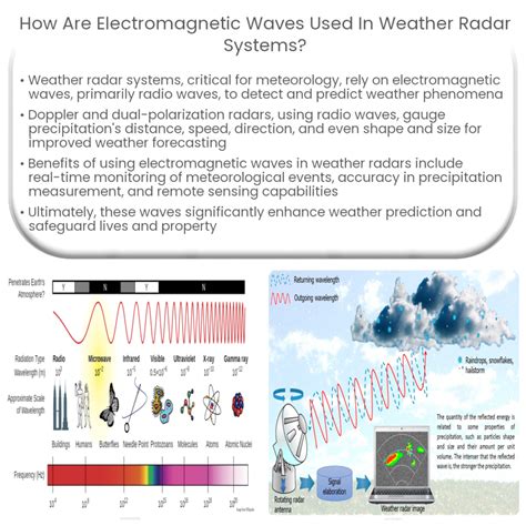 5 Examples Of Most Common Electromagnetic Wave Applications In Meteorology