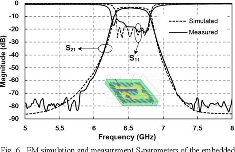 Figure 1 From A 0 4 To 6 Ghz Ltcc Based Common Receiver Module For