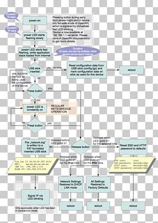 Flowchart Flow Diagram PNG Clipart Angle Area Black And White