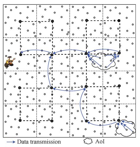 Virtual Grid Based Routing For Query Driven Wireless Sensor Networks