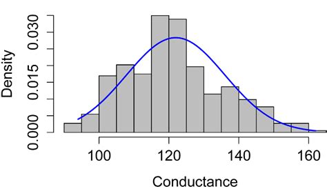 R Handbook Basic Plots