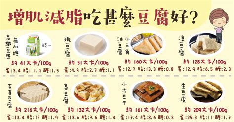 豆腐低碳、蛋白質熱量大評比 雙下巴小姐 瘦身妙招、健康資訊、安心線上購物