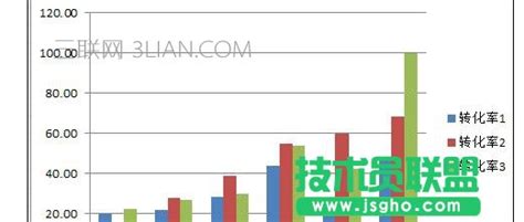 Excel中画对比型的条形图方法