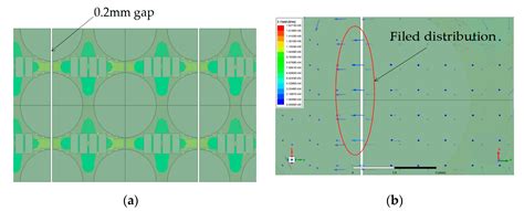 A Wide Band Low Profile Antenna For A High Integration Phased Array System