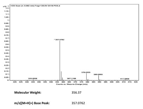 Penicillin G Sodium Salt 69 57 8 Ms Spectrum