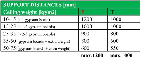 How To Calculate Suspended Ceiling Infinispring