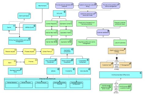 dragon1 software archimate data modelling tool