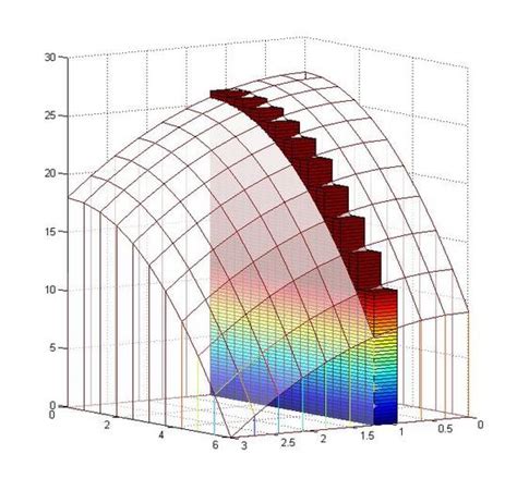 3 1 Double And Iterated Integrals Over Rectangles Mathematics Libretexts
