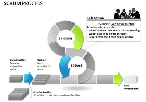 StudySection Blog Introduction To Agile Scrum Methodology