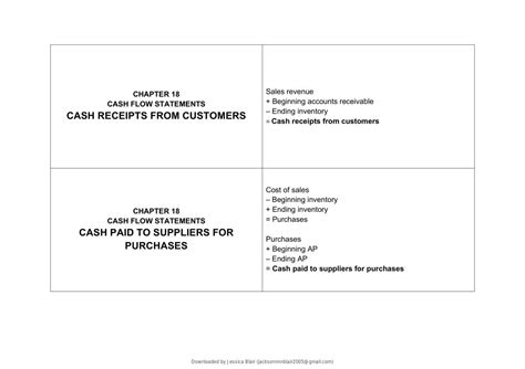 Financial Accounting Revision Notes Acct1101 Financial Accounting