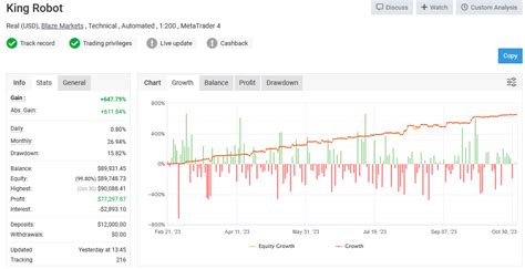 King Robot Ea Mt4 V51 Cheaperforex