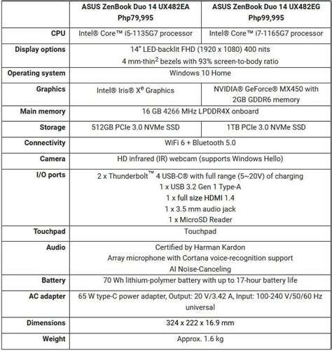 ASUS ZenBook Duo 14 Launches In PH Price Starts At Only Php79 995