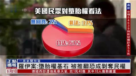 美国最高法院欲推翻堕胎权 选情投震憾弹凤凰网视频凤凰网