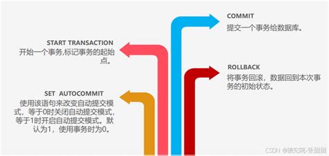Mysql中的事务 Csdn博客