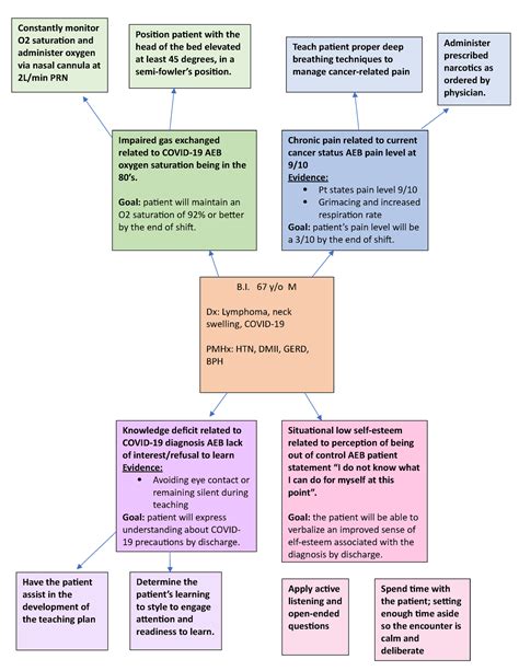 Concept Map 1 A Concept Map About The Incidence Of A Disease Spend