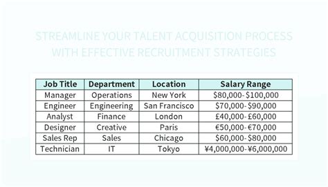 Free Talent Acquisition Strategies Templates For Google Sheets And