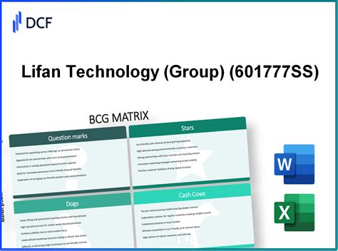 Lifan Technology Group 601777ss Bcg Matrix Analysis Dcf Swot Canvas Pestel Bcg