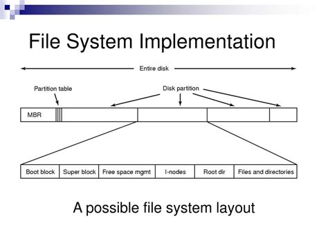 PPT File System Implementation PowerPoint Presentation Free Download ID 1830398