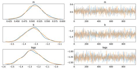A Quick Intro To Pymc For Exoplaneteers Exoplanet Documentation