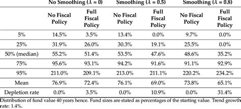 Simulation Results With And Without Smoothing Download Scientific