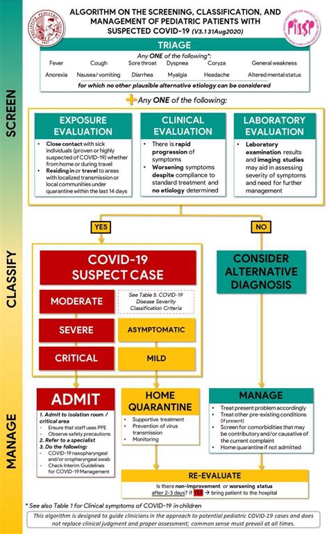 Covid Resources Philippine Pediatric Society Inc